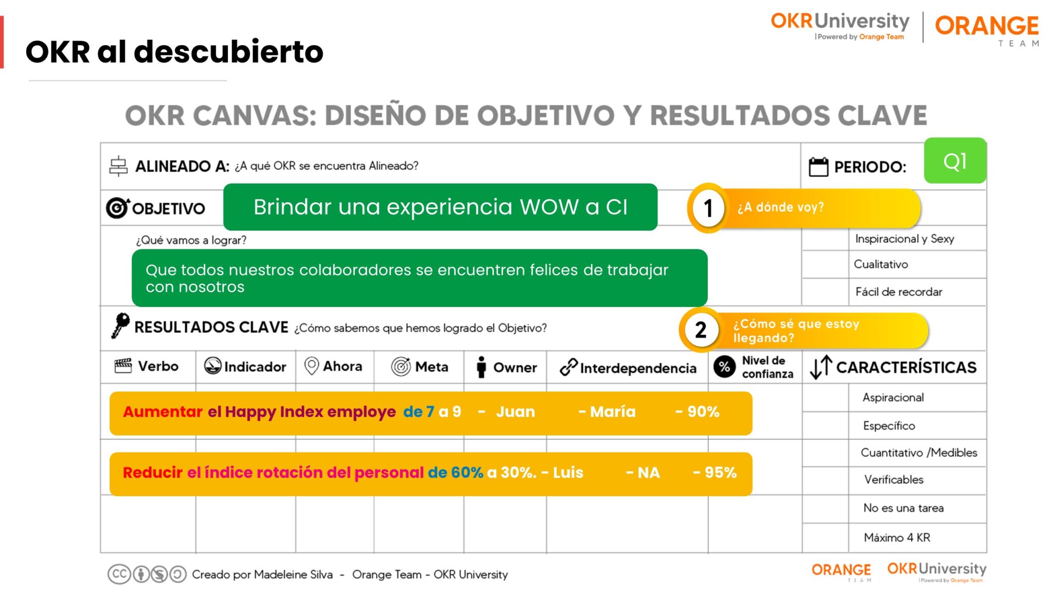 Diseña OKRs poderosos con el canvas de OKR University - Orange Team